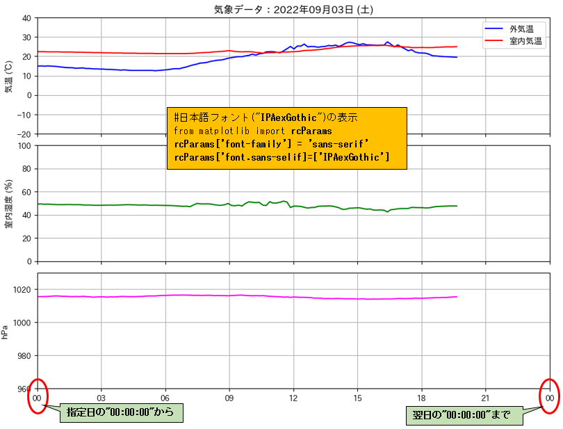 01 Matplotlibに日本語フォントを表示する